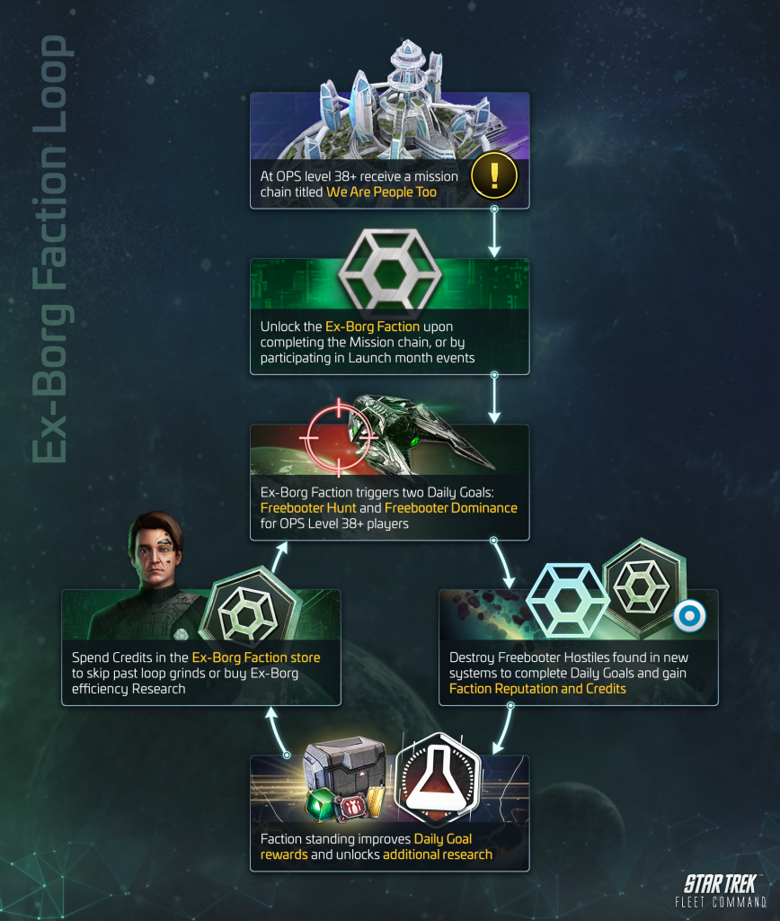 Update 52 Patch Notes | Star Trek Fleet Command by Scopely