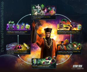 STAR TREK Fleet Command