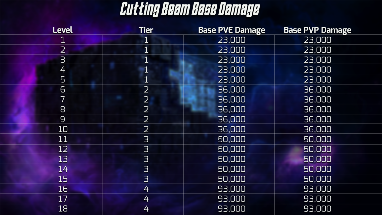 Borg Cube Feature Spotlight | Star Trek Fleet Command by Scopely