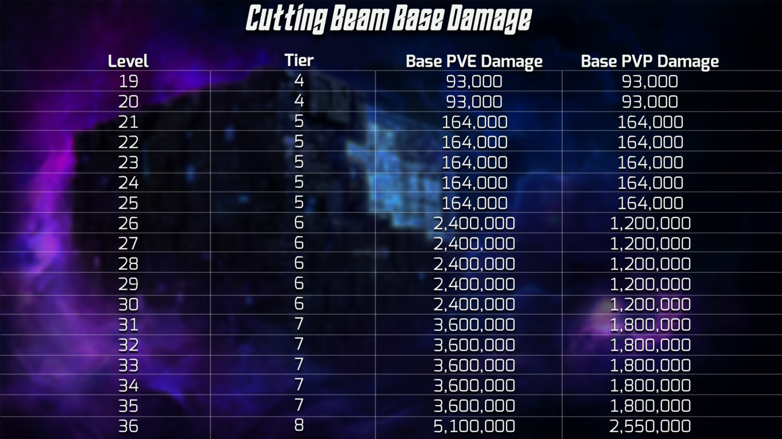 Borg Cube Feature Spotlight | Star Trek Fleet Command by Scopely