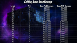 Borg Cube Feature Spotlight | Star Trek Fleet Command by Scopely