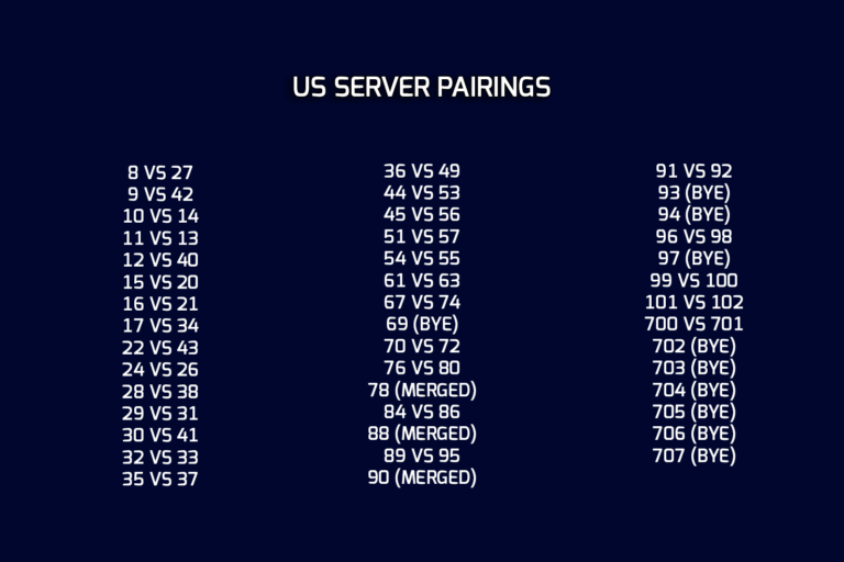 Update 65 Mid-Month News | Star Trek Fleet Command by Scopely