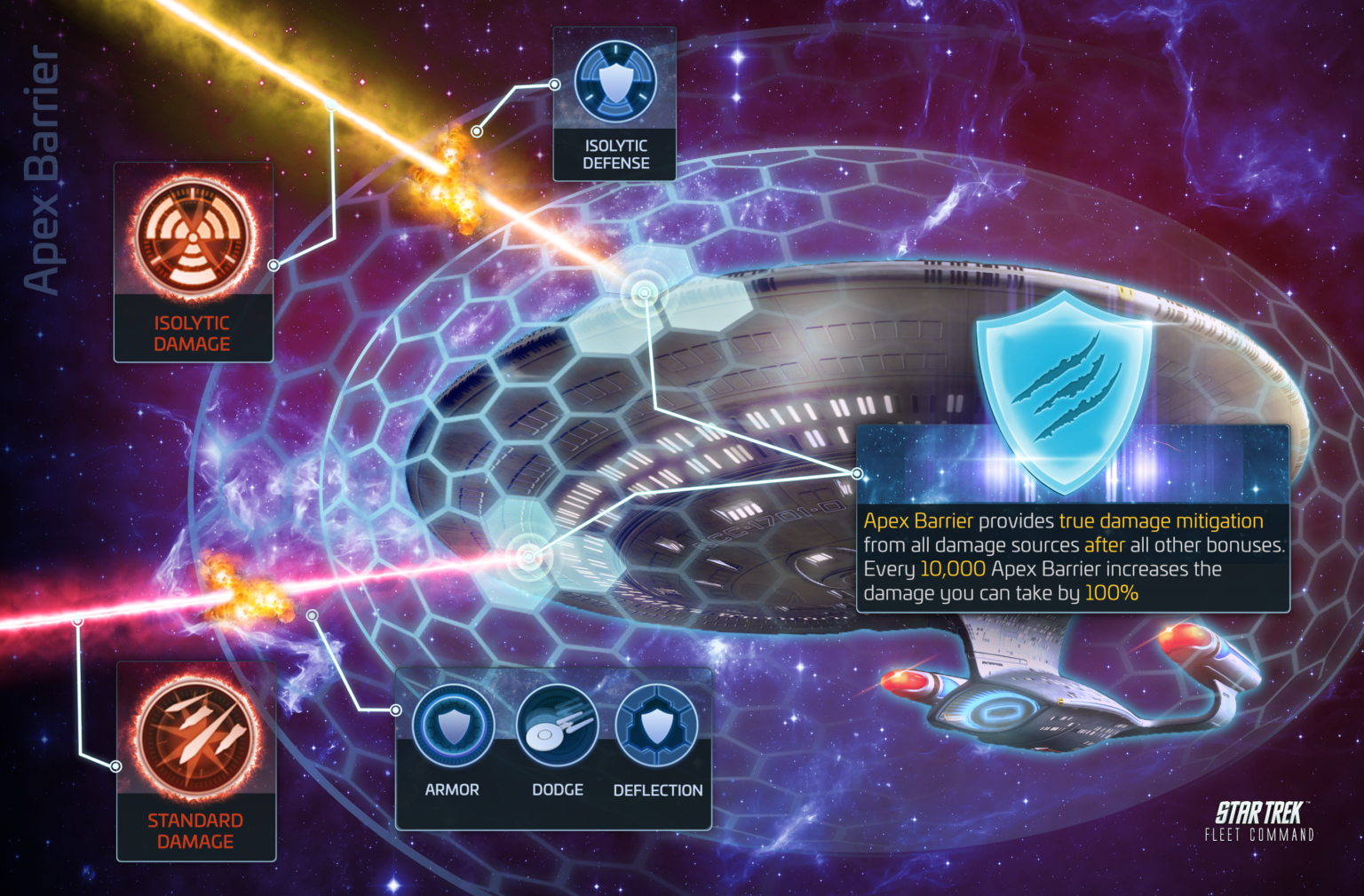 New Battle Stat: Apex Barrier Modifier | Star Trek Fleet Command by Scopely
