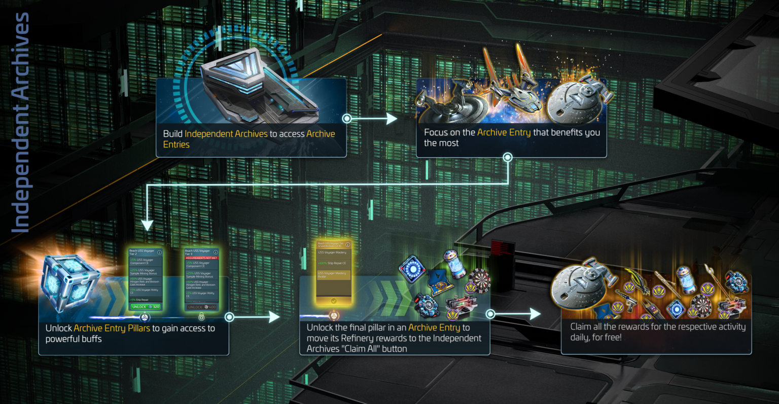 Update 72 Patch Notes - Q Continuum, Pt 1 | Star Trek Fleet Command by ...