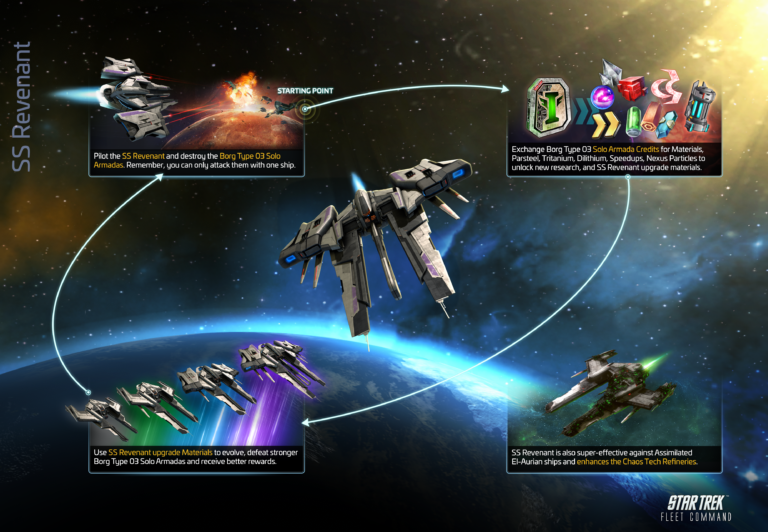 STAR TREK Fleet Command