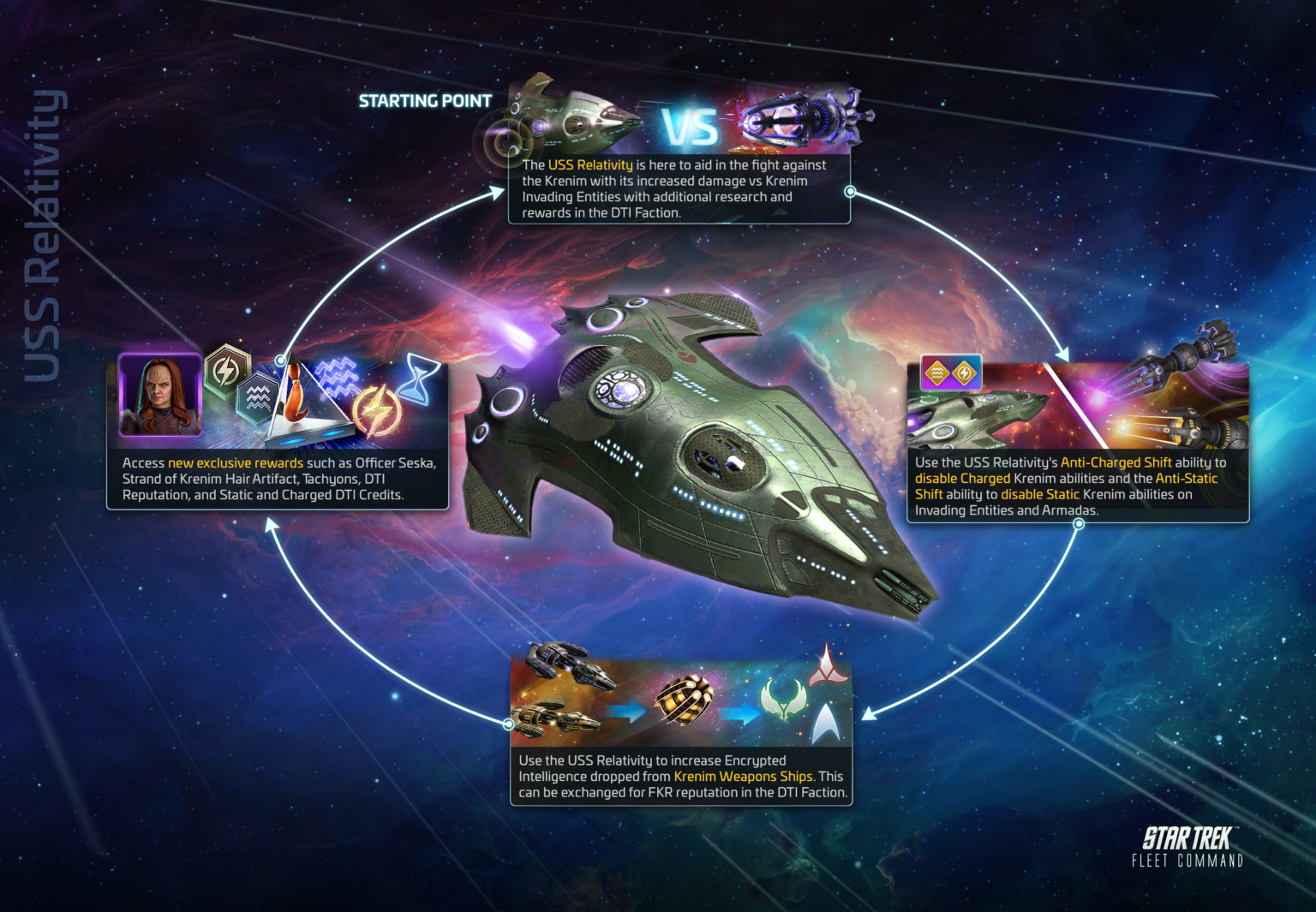 Patch Notes: Update 75 – Year of Hell (Part 2) | Star Trek Fleet ...