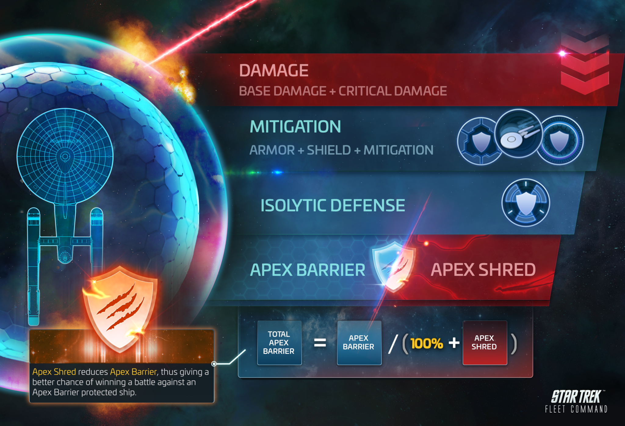 New Modifier: Apex Shred | Star Trek Fleet Command by Scopely