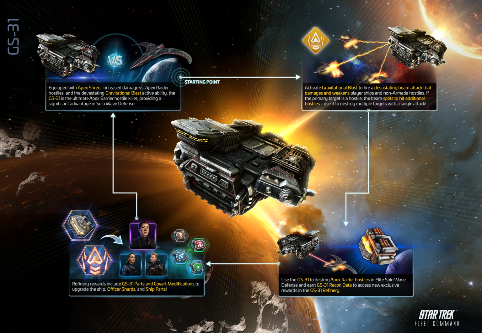 GS-31 Ship Parts Refinery - The Best Source of Ship Parts | Star Trek Fleet Command by Scopely