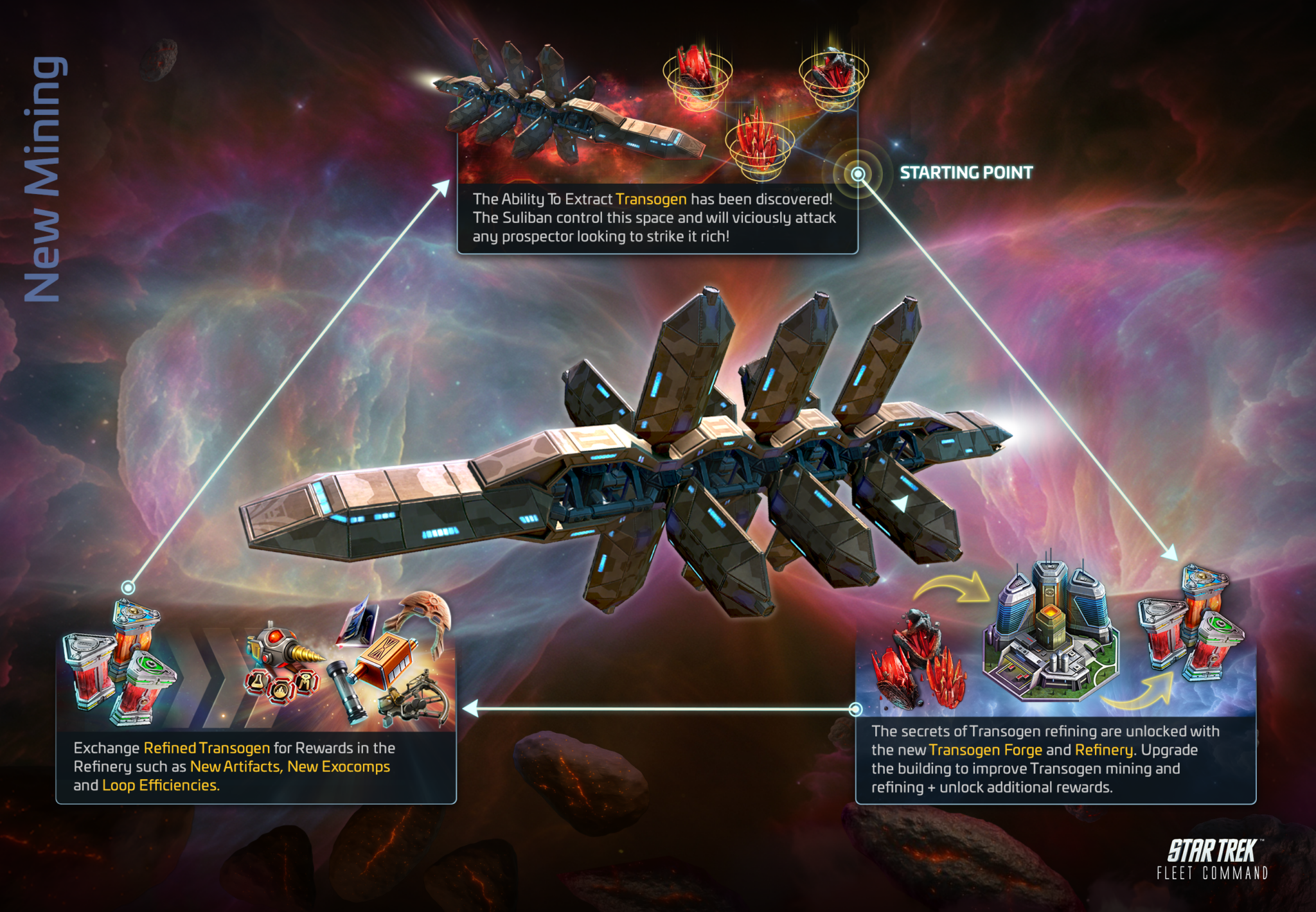 Commanders, Prepare for Transogen Mining! | Star Trek Fleet Command by ...