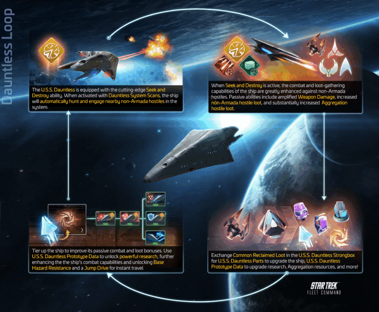 The U.S.S. Dauntless - Revolutionizing The Hostile Hunt | Star Trek ...
