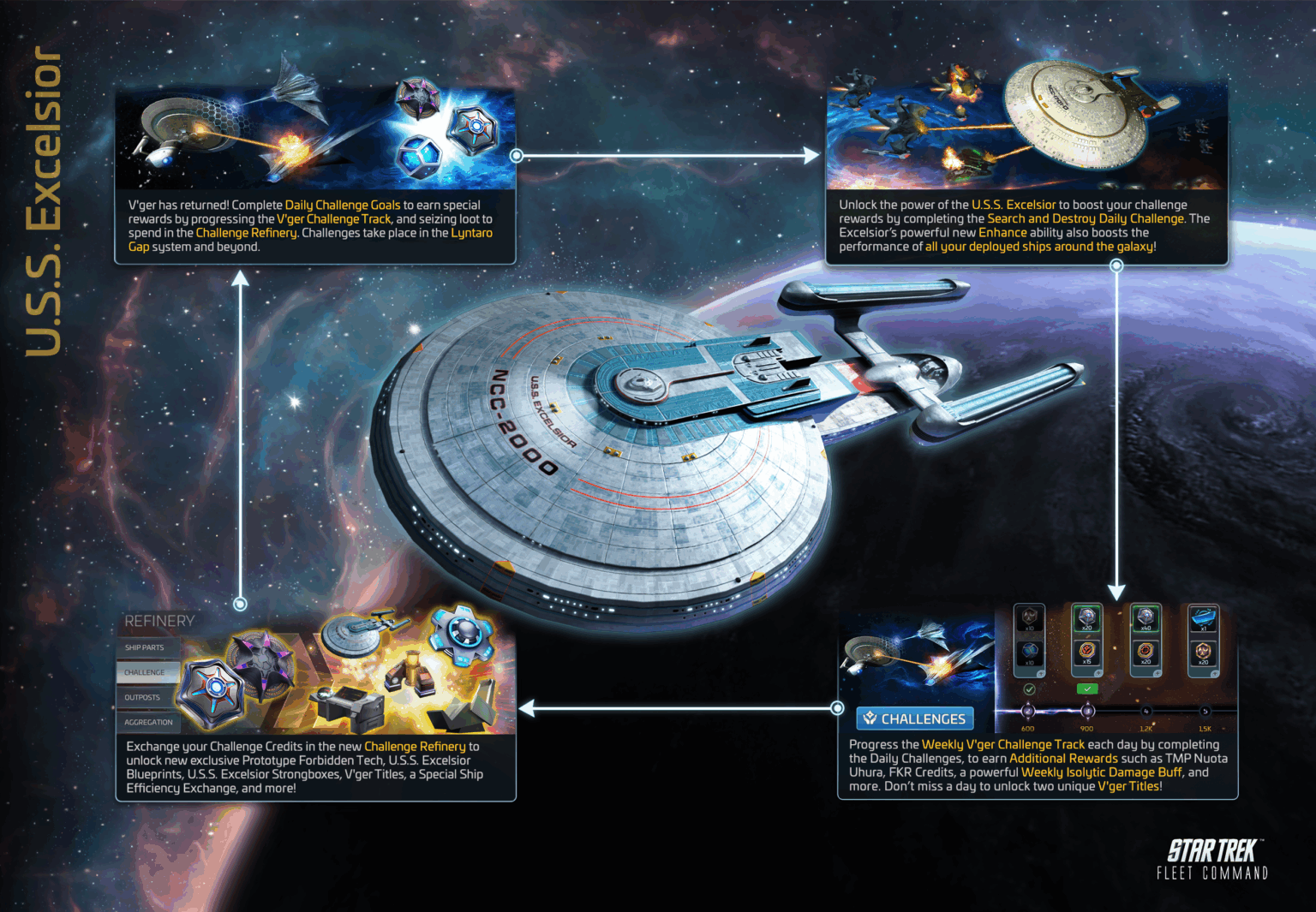 First Look: The U.S.S. Excelsior | Star Trek Fleet Command by Scopely